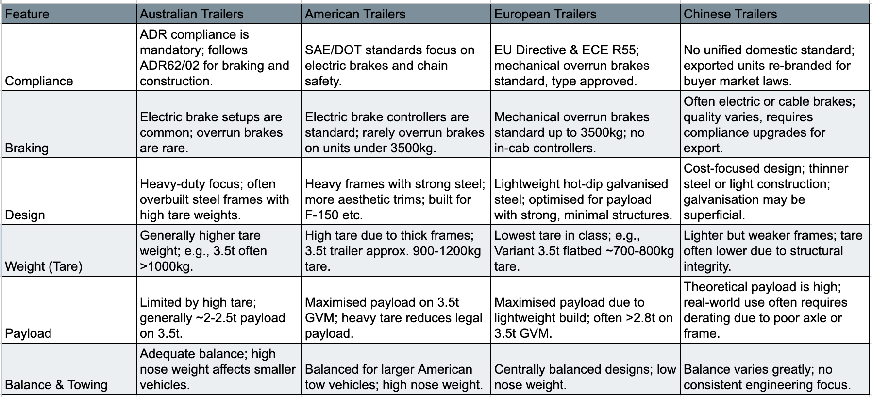 TipperTrailer - Premium Tipper Trailers & Expert Solutions